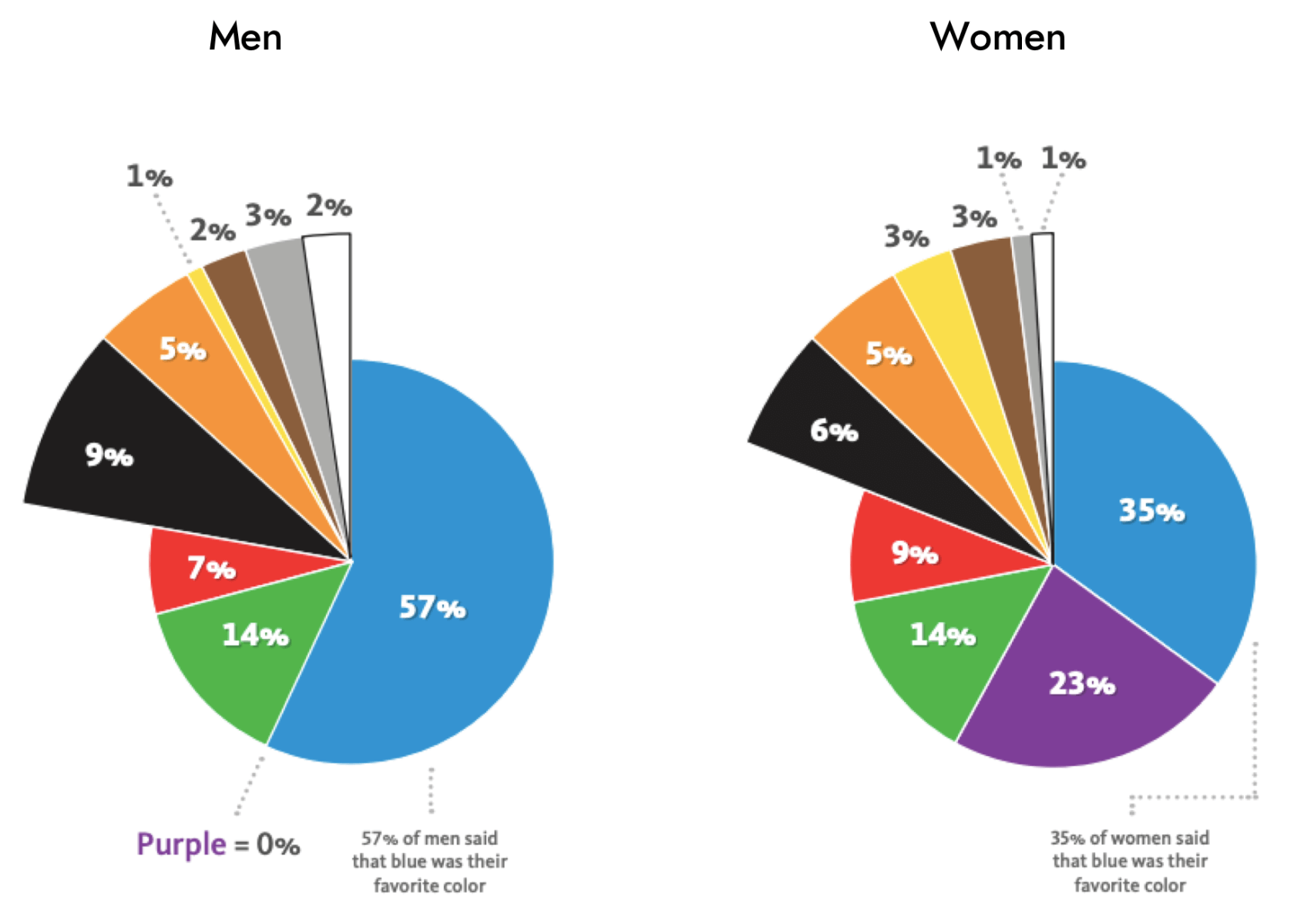Color Psychology - Brilliant Helping Hand in UX Design - UX Studio
